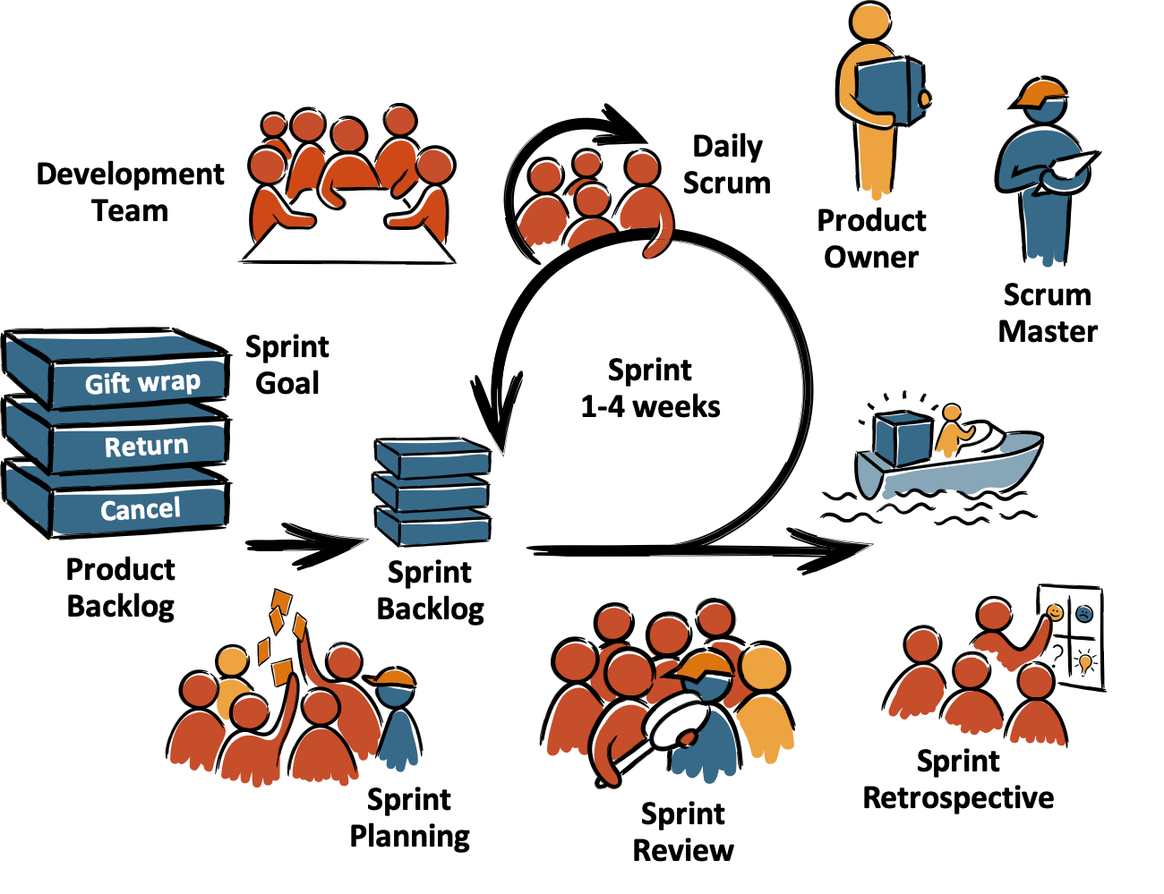 ABC Scrum Master Training And Certification Scrum Training Course ABC Scrum Master Training And Certification Scrum Training Course